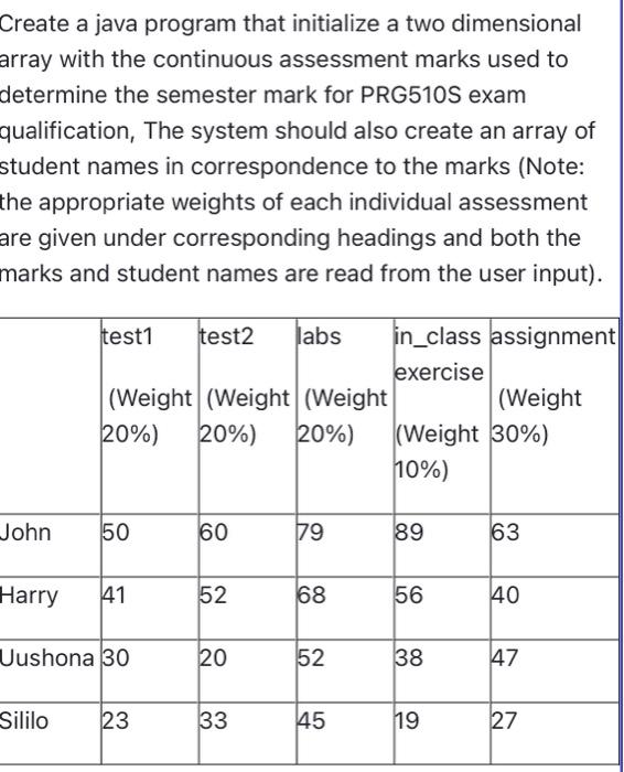 Solved Create a java program that initialize a two | Chegg.com
