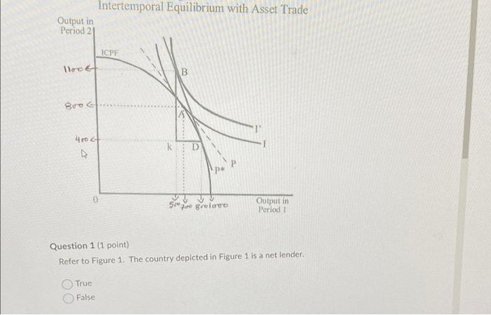 Solved Intertemporal Equilibrium with Asset Trade Output in | Chegg.com