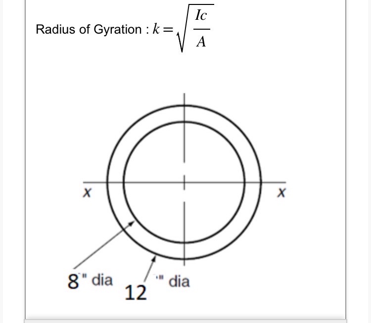 Solved Determine the raduis of gyration about the centroidal | Chegg.com