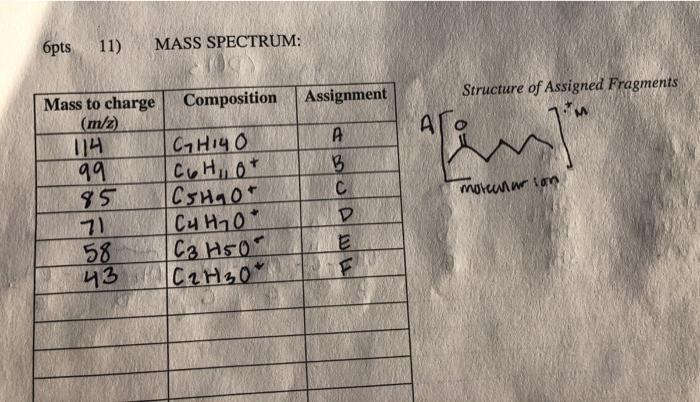 Solved 6pts 11) MASS SPECTRUM: Assignment Structure of | Chegg.com