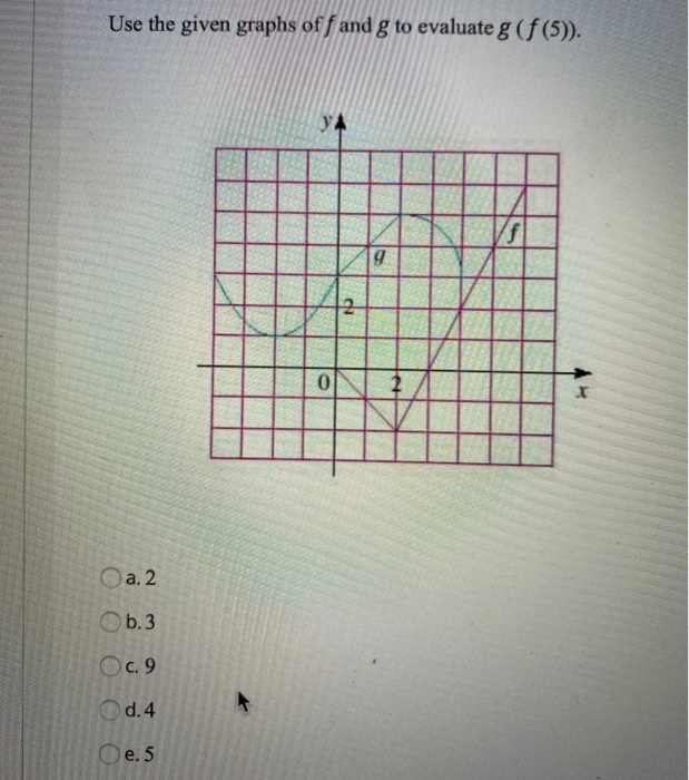 Solved Use the given graphs off and g to evaluate g (f (5)). | Chegg.com