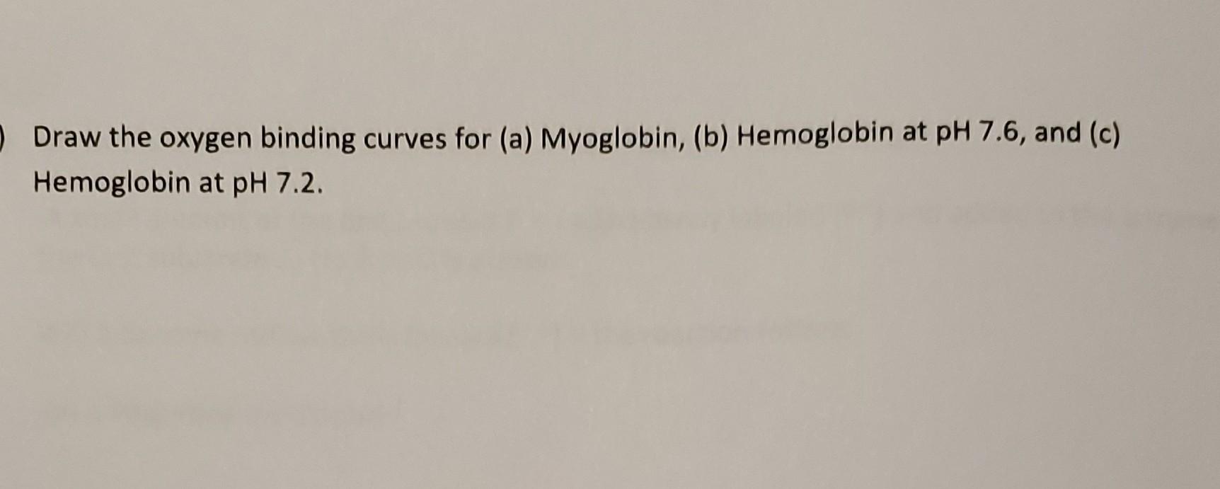 Solved Draw the oxygen binding curves for (a) Myoglobin, (b) | Chegg.com
