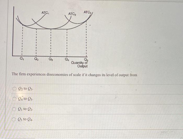 Solved ATC, ATC2 ATC/ . 1 15 Q2 Q Q Quantity of Output The | Chegg.com