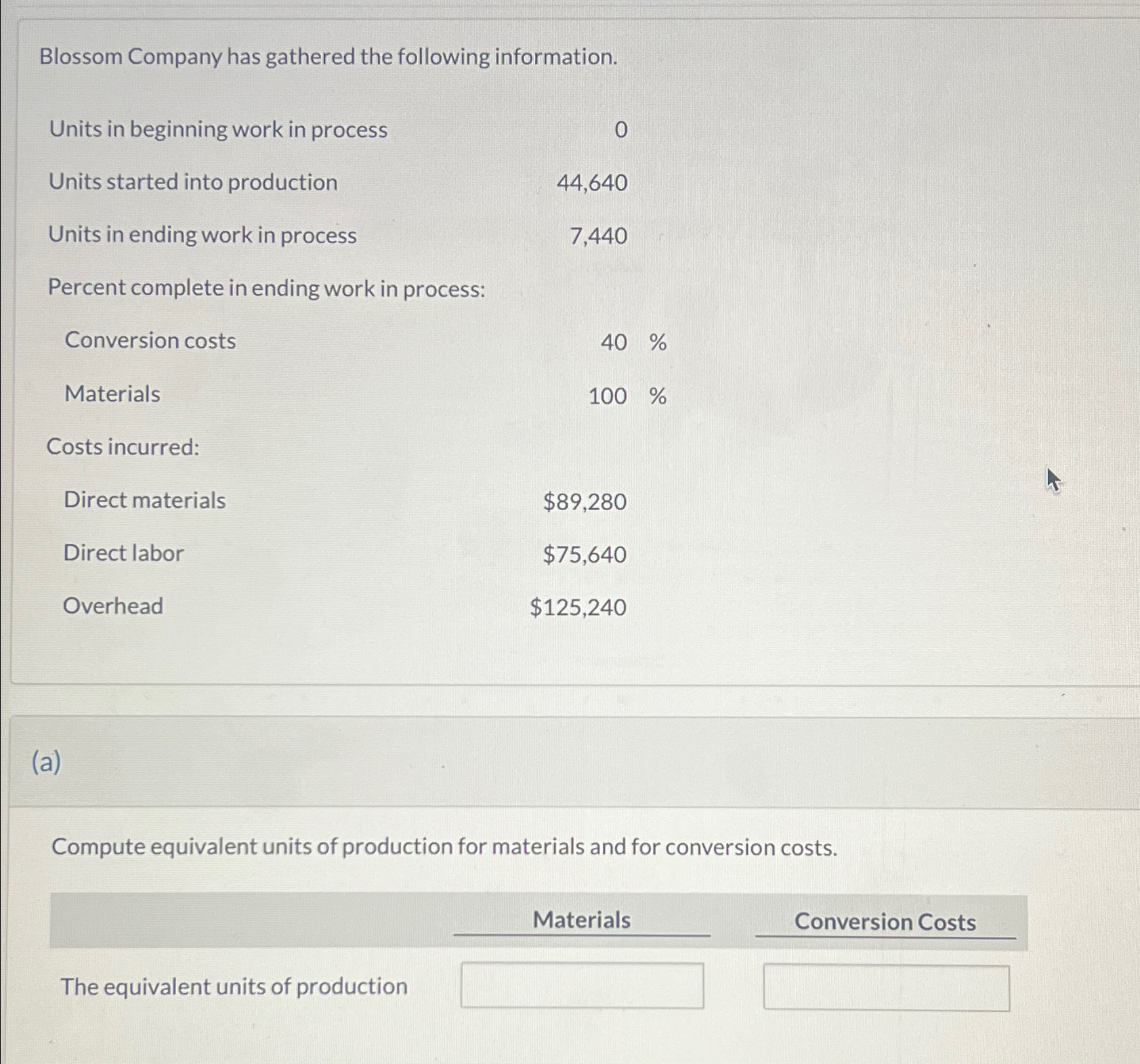 Solved Blossom Company has gathered the following | Chegg.com