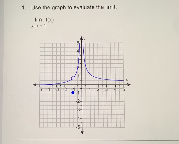 Solved 1. Use the graph to evaluate the limit. lim f(x) X-1 | Chegg.com