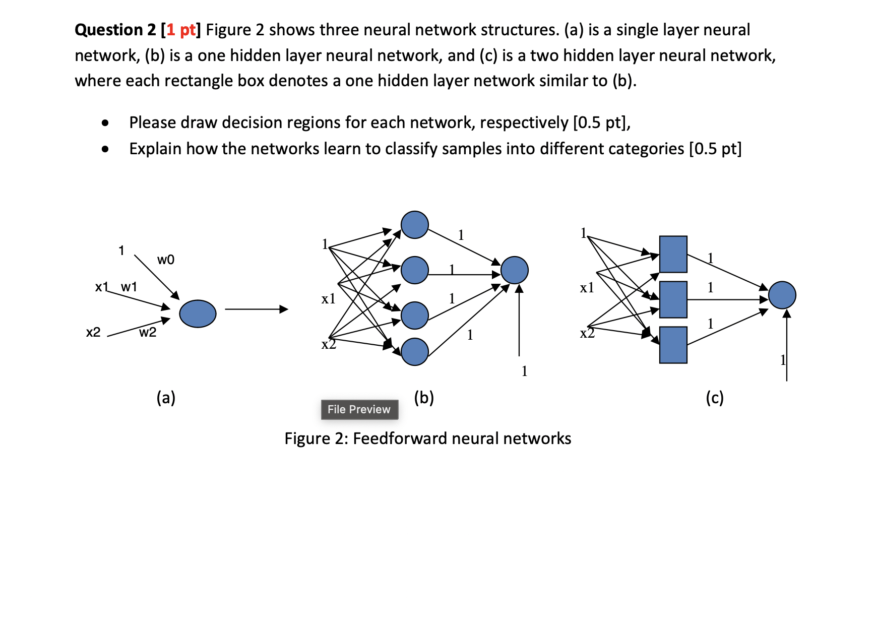 Solved Question 2 [1 ﻿pt] ﻿Figure 2 ﻿shows three neural | Chegg.com