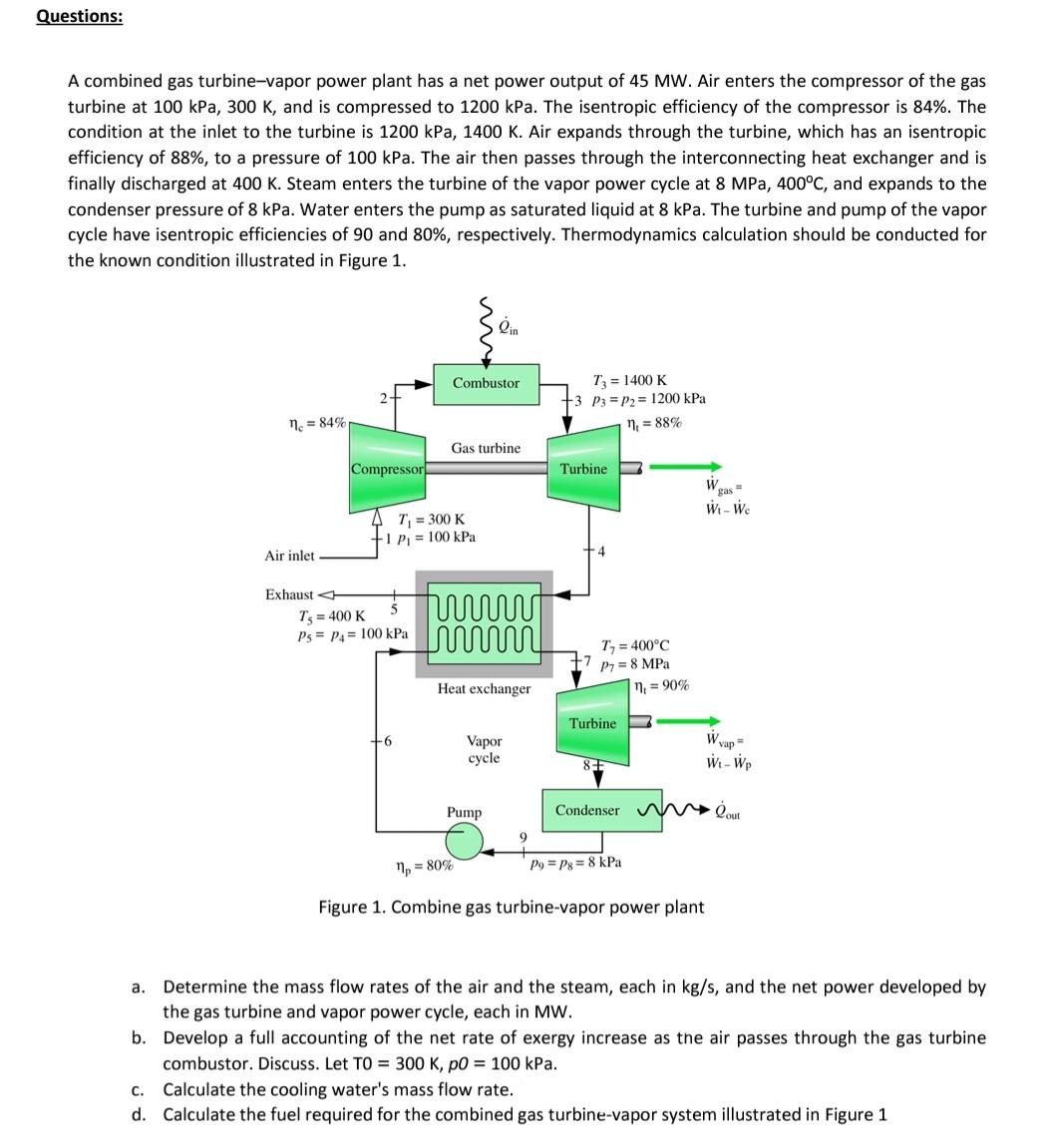 Solved A combined gas turbine-vapor power plant has a net | Chegg.com