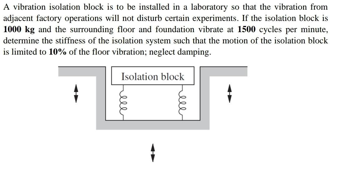 Solved A vibration isolation block is to be installed in a | Chegg.com