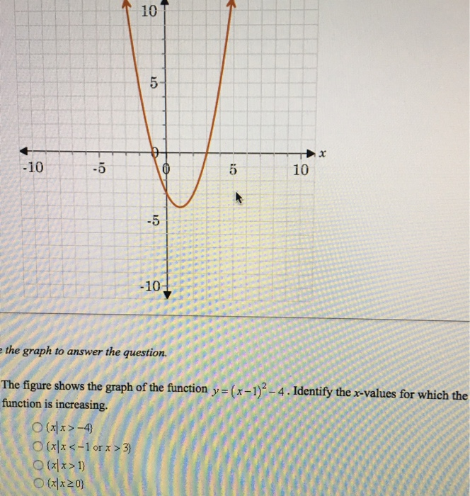 Solved 10 5 -10 10 -10 the graph to answer the question. | Chegg.com