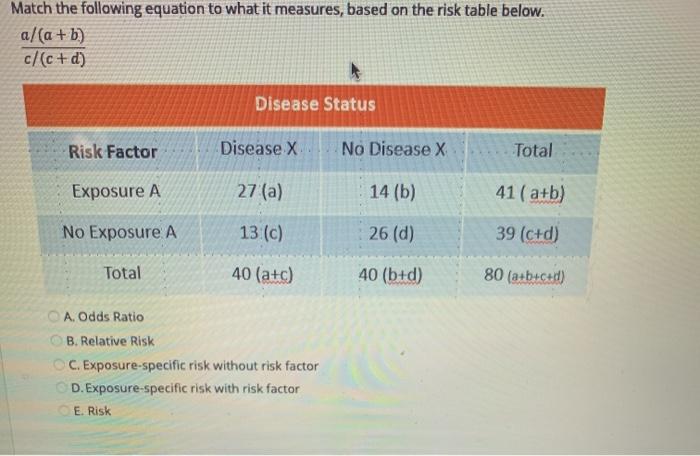 Match the following equation to what it measures, | Chegg.com