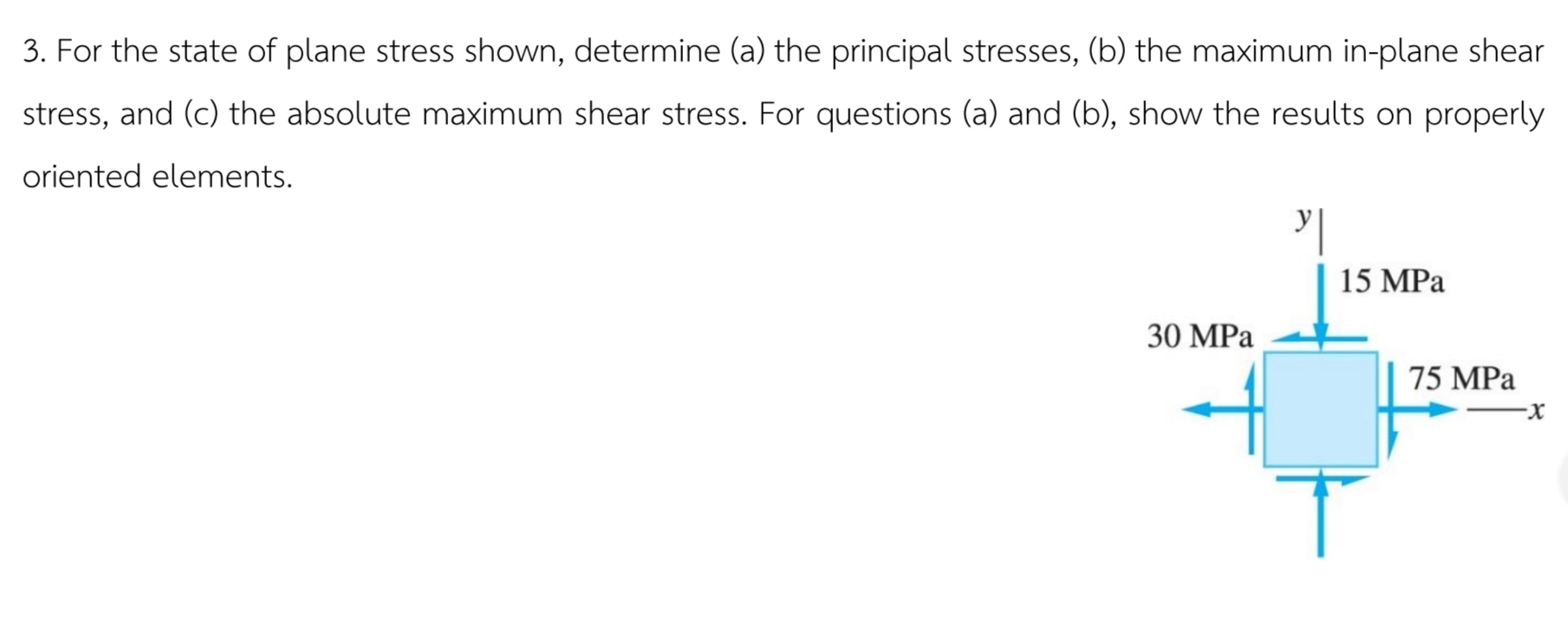 Solved For The State Of Plane Stress Shown Determine A