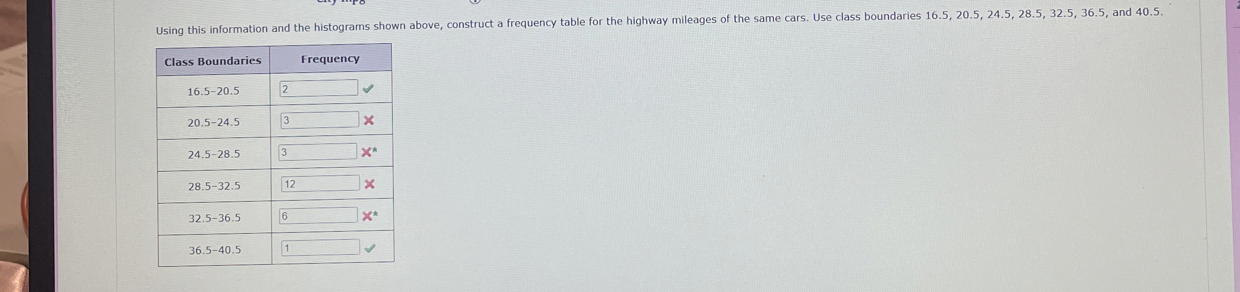 Solved Using this information and the histograms shown | Chegg.com