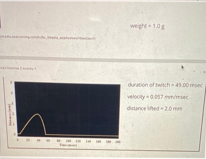 Activity 7: Isotonic Contractions and Load-Velocity | Chegg.com