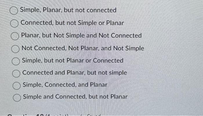 Solved Consider the following graph: Simple, Planar, but | Chegg.com