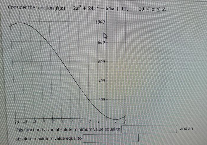 Solved Consider the function f(x)=2x3+24x2−54x+11,−10≤x≤2. | Chegg.com