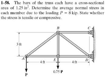 Solved The bars of the truss each have a cross-sectional | Chegg.com