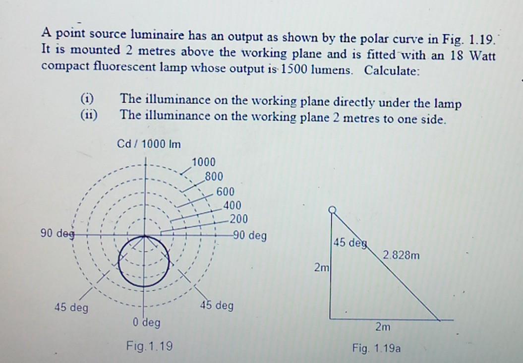 Solved A point source luminaire has an output as shown by | Chegg.com