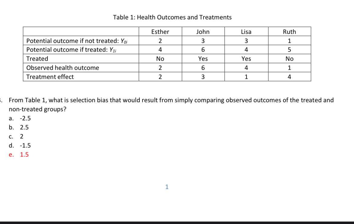 Solved Table 1: Health Outcomes and TreatmentsFrom Table 1, | Chegg.com