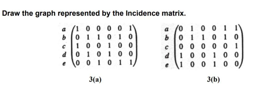 Solved Draw the graph represented by the Incidence matrix. | Chegg.com