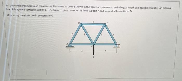 Solved All the tension/compression members of the frame | Chegg.com