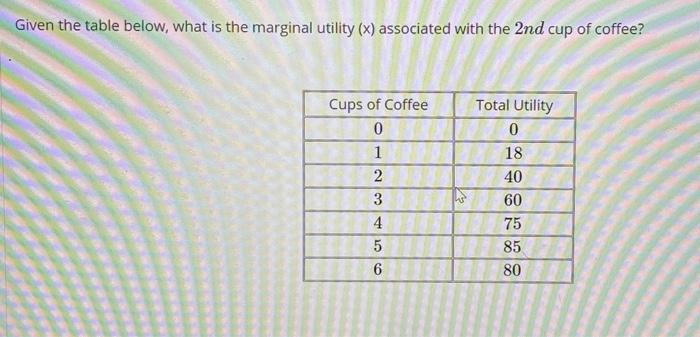 Solved Given the table below, what is the marginal utility | Chegg.com