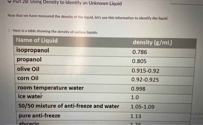 Part 2B: Using Density to identify an Unknown Liquid | Chegg.com