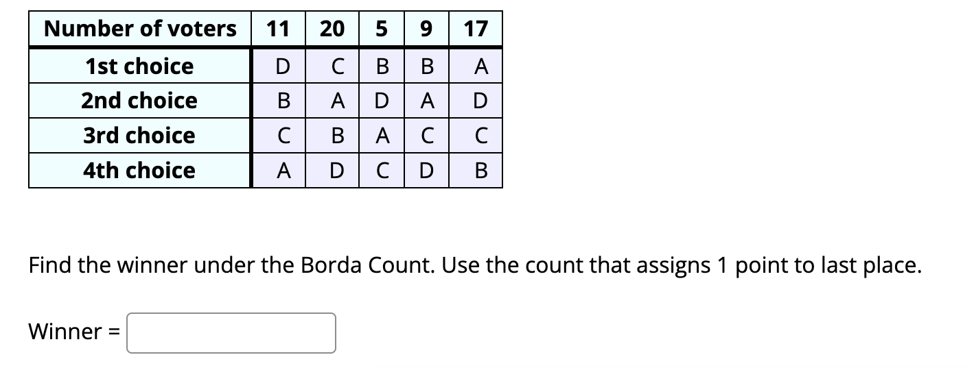 Solved Find the winner under the Borda Count. Use the count | Chegg.com