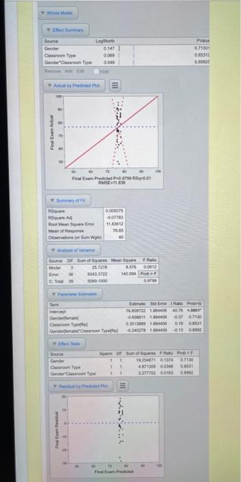 Solved Leverage Plot \begin{tabular}{|r|} \hline PValue \\ | Chegg.com
