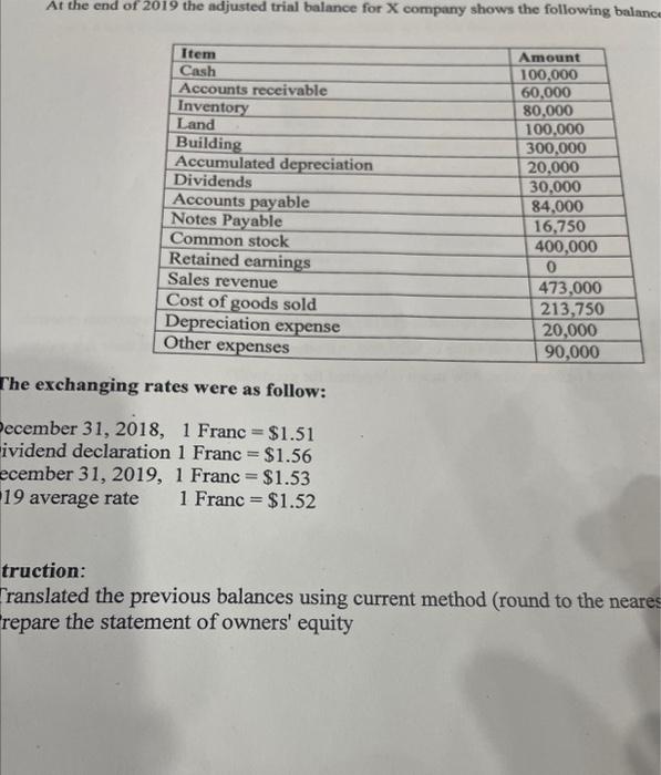 Solved At the end of 2019 the adjusted trial balance for X | Chegg.com