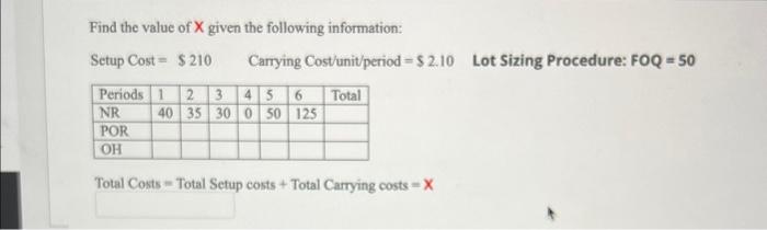 Solved Find the value of X given the following information: | Chegg.com