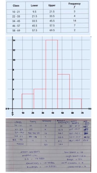 Solved My question is: (a)Construct a steam- and- leaf | Chegg.com