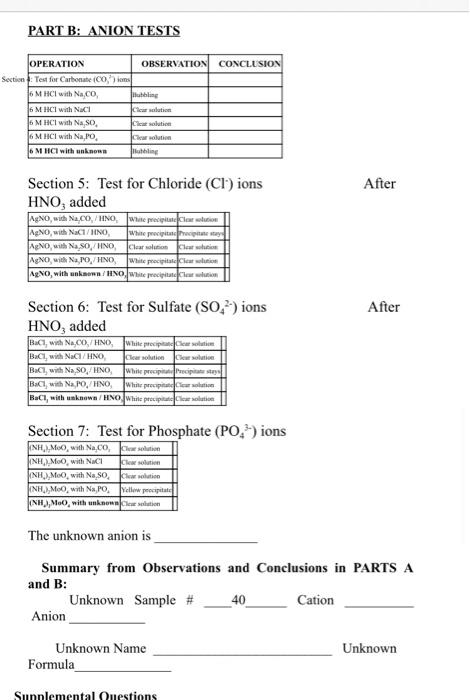 Solved REPORT FORM Experiment #9 - Analysis for Ions Date | Chegg.com