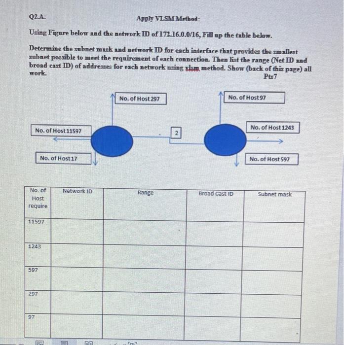 Solved Q2A: Apply VL SM Method- Using Figure below and the | Chegg.com