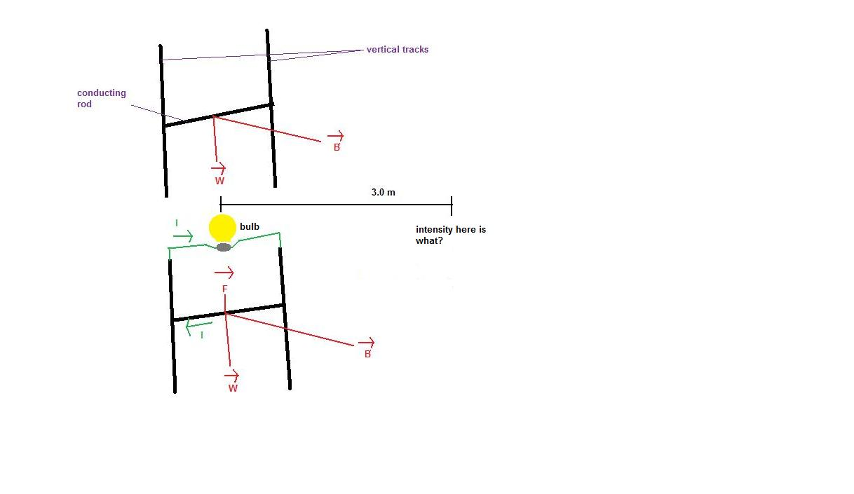 Solved A conducting rod slides down 2 frictionless copper | Chegg.com