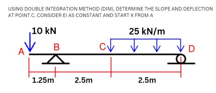 Solved USING DOUBLE INTEGRATION METHOD (DIM), DETERMINE THE | Chegg.com