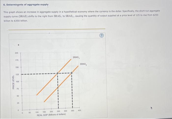 Solved 6. Determinants of aggregate supply This graph shows | Chegg.com