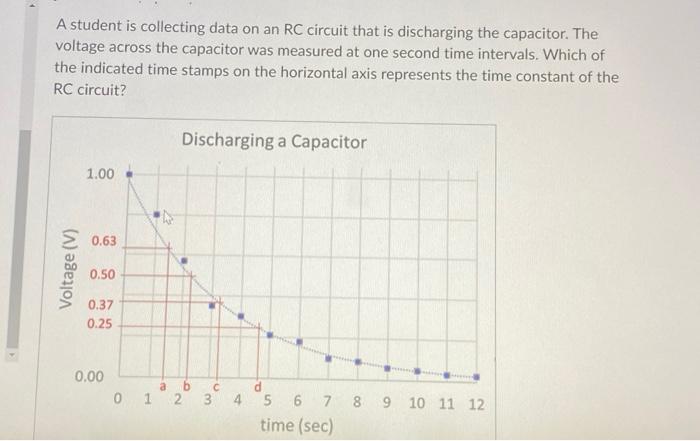 Solved A student is collecting data on an RC circuit that is | Chegg.com
