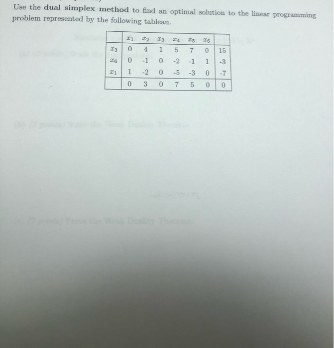 Solved Use the dual simplex method to find an optimal | Chegg.com