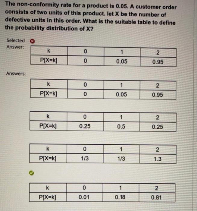 Solved The non-conformity rate for a product is 0.05. A | Chegg.com