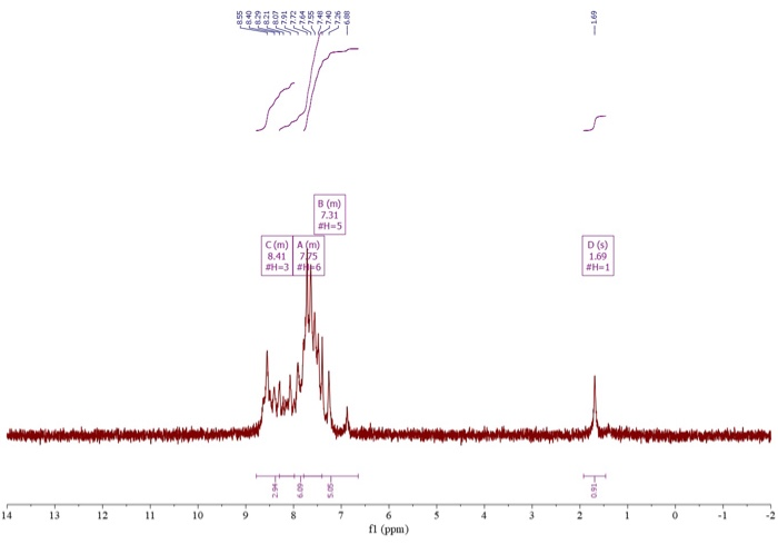Address the peaks, splitting, integration, and | Chegg.com