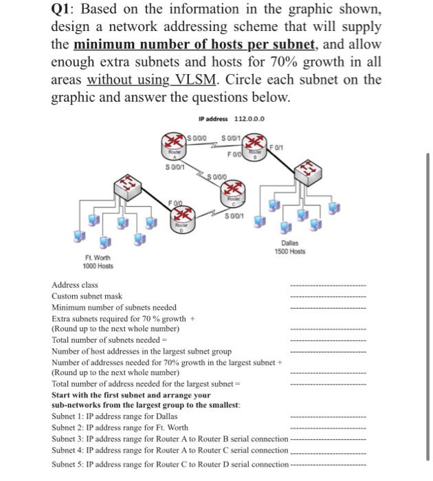 Solved Q3: Repeat Question 1 while using VLSM on the subnet | Chegg.com