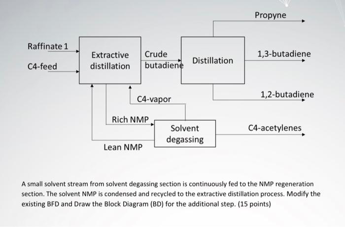 Solved Propyne Raffinate 1 1,3-butadiene Extractive | Chegg.com
