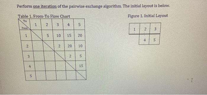 Solved Perform one iteration of the pairwise exchange | Chegg.com