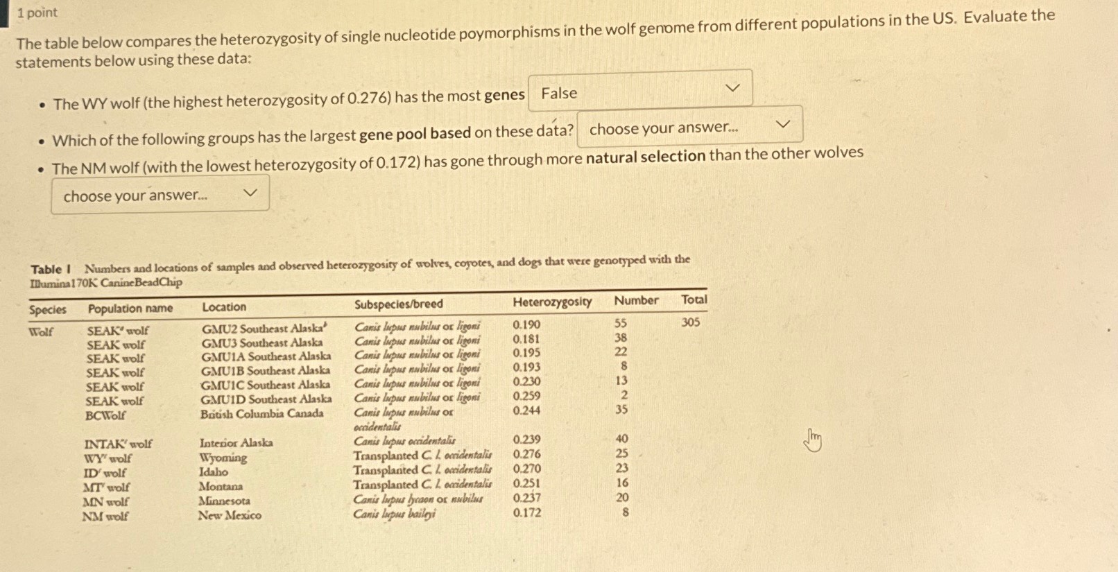 Solved 1 ﻿pointThe table below compares the heterozygosity | Chegg.com