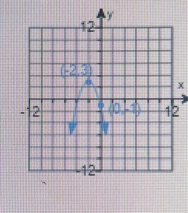 Solved Find a quadratic function whose graph matches the one | Chegg.com