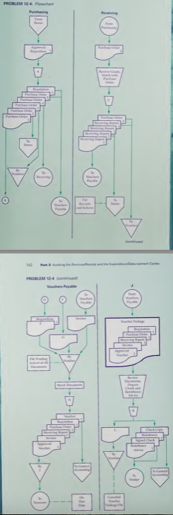 12-4 ﻿Interpreting a Systems FlowchartRequired: | Chegg.com