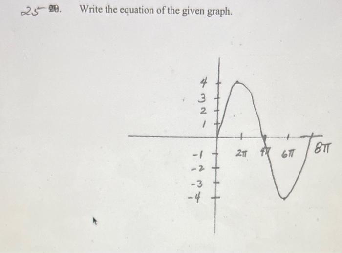 Solved 25−90. Write the equation of the given graph. | Chegg.com