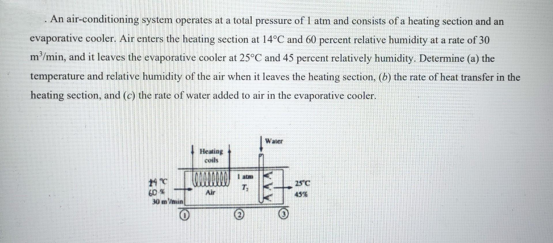 Solved An air-conditioning system operates at a total | Chegg.com