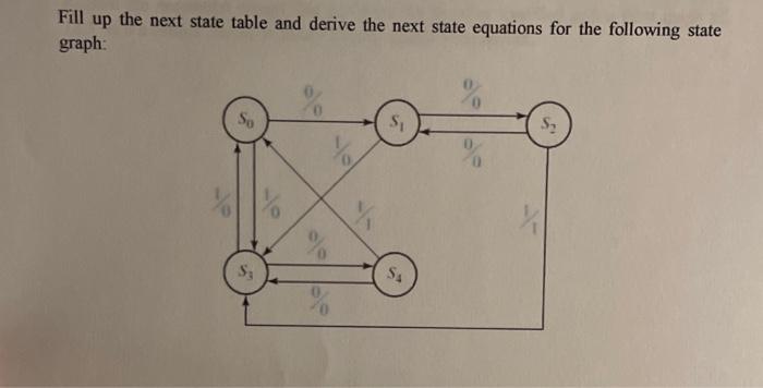 Solved Fill up the next state table and derive the next | Chegg.com