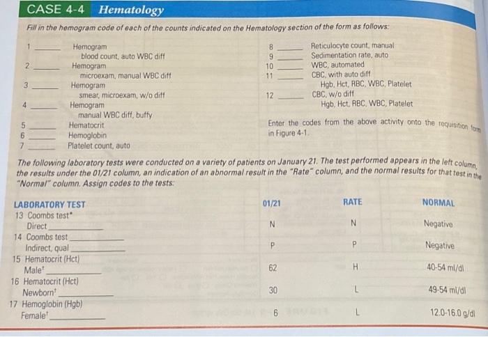 Solved CASE 4-4 Hematology Fill in the hemogram code of each | Chegg.com